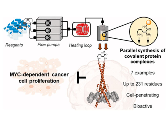Pentelute Lab MIT | Pentelute Lab MIT - Publications Page