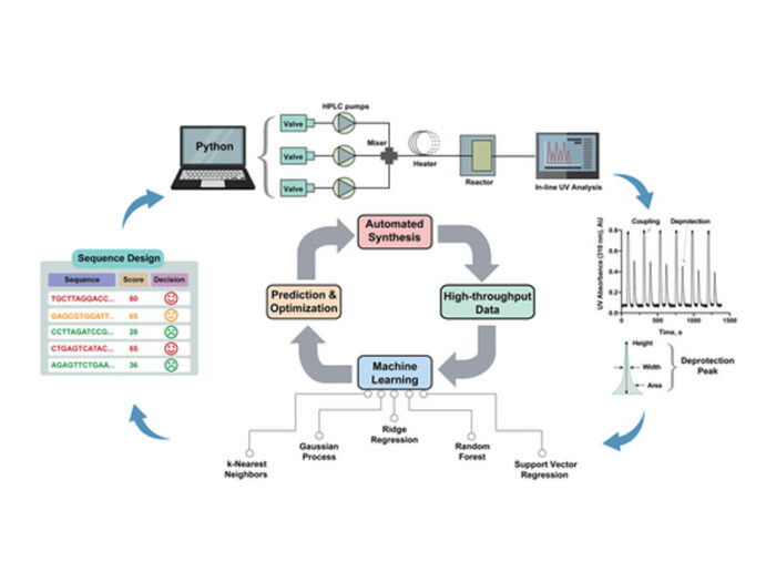 Pentelute Lab MIT | Pentelute Lab MIT - Publications Page